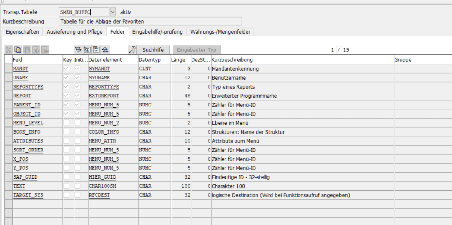 SAP-GUI: Favoriten anlegen und organisieren - Heiko Evermanns ...